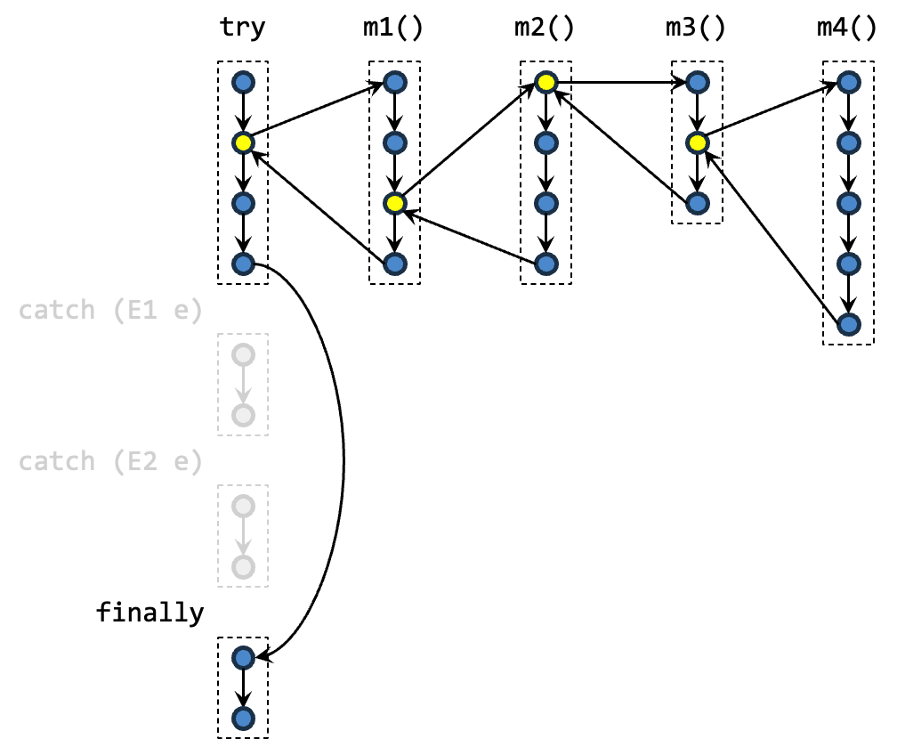 22. Exceptions - CS2030S Programming Methodology II